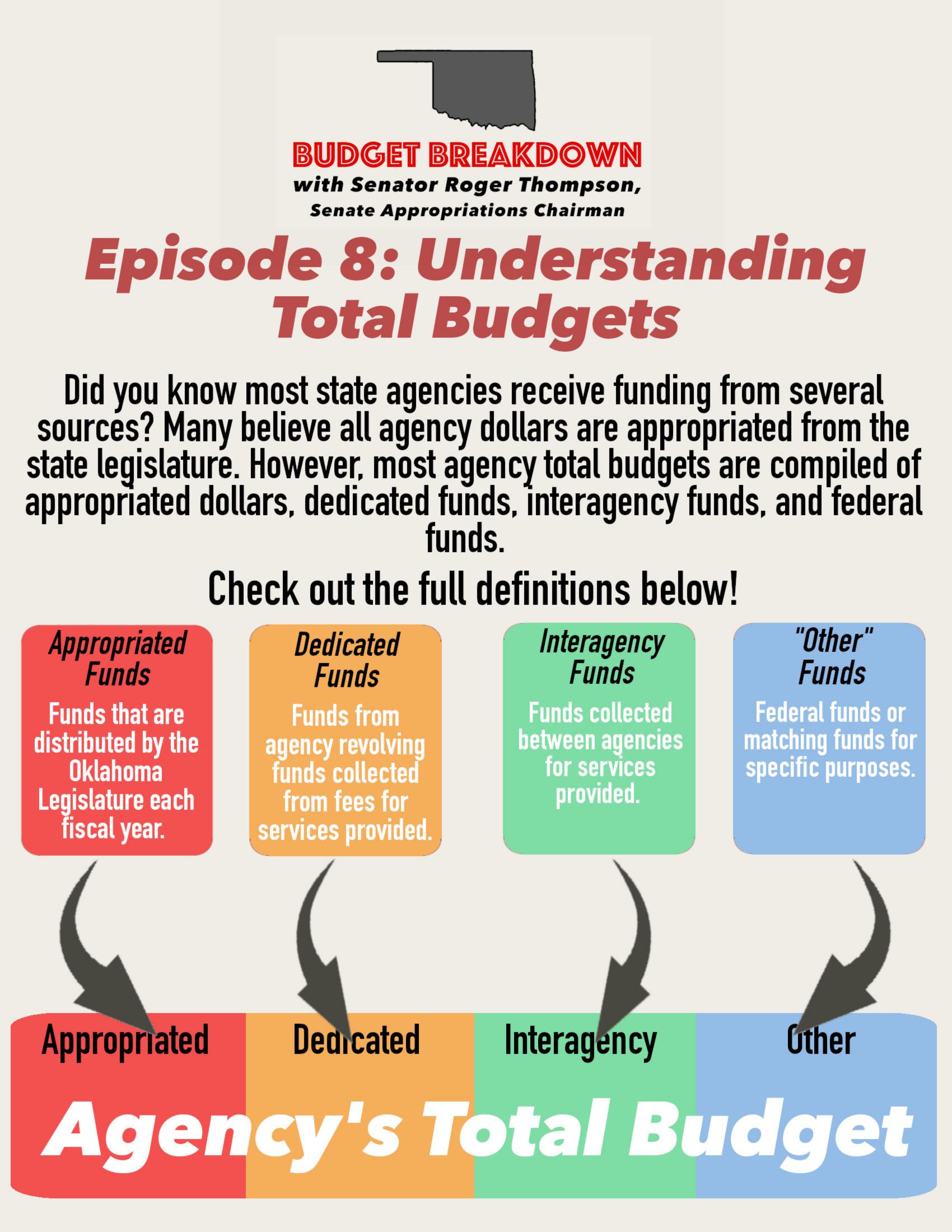 OK Budget Breakdown | Oklahoma Senate
